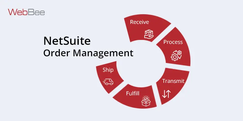 Streamlining Business Operations: Boost Efficiency with NetSuite Order Management System!